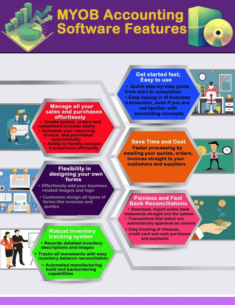MYOB_Accounting Features